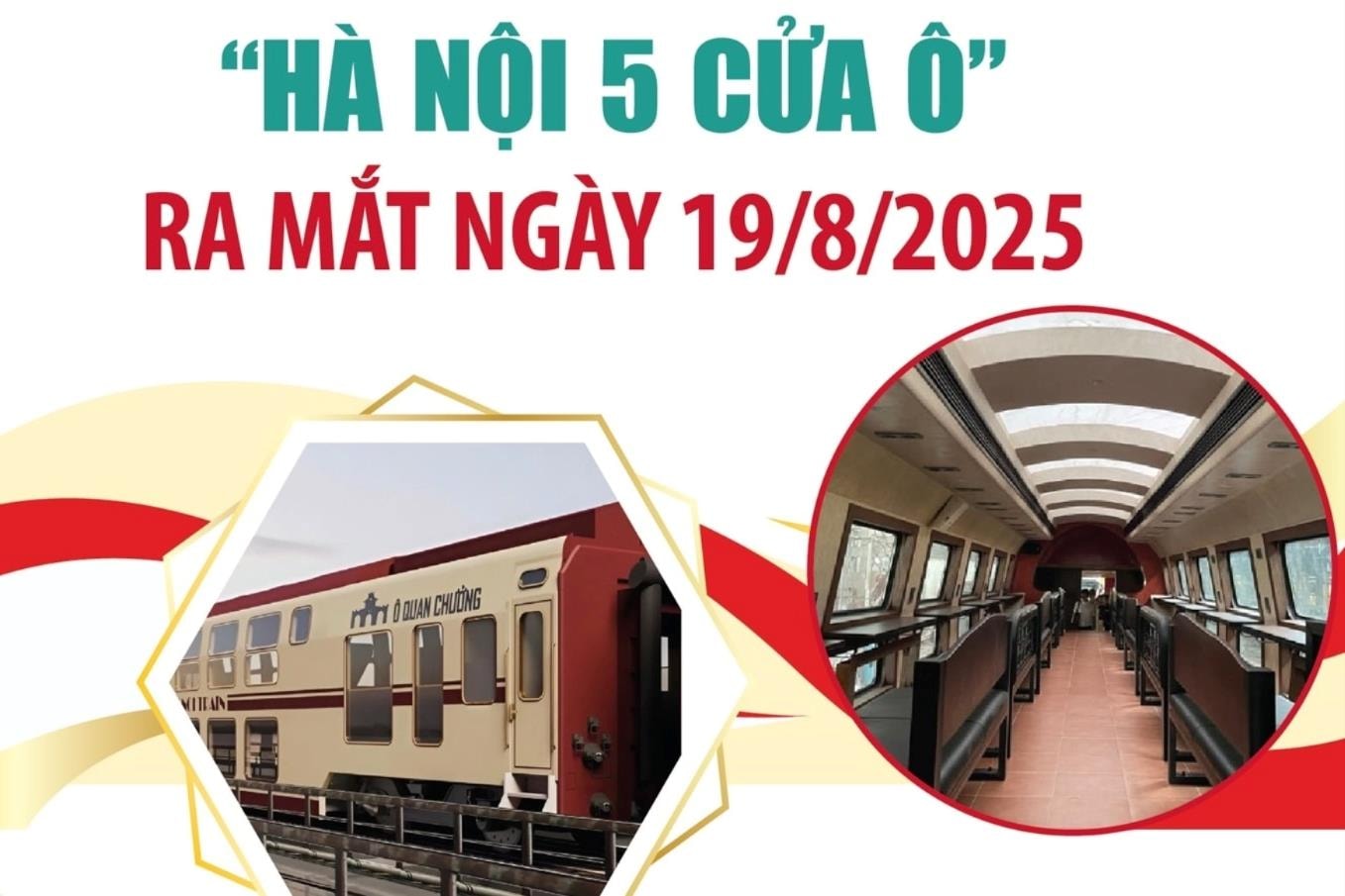 Đoàn tàu 2 tầng "Hà Nội 5 cửa ô" ra mắt ngày 19-8-2025