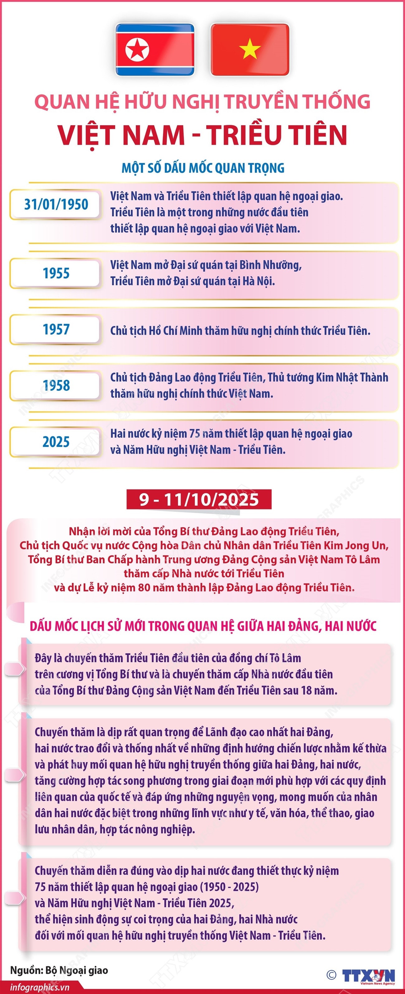 Quan hệ hữu nghị truyền thống Việt Nam - Triều Tiên