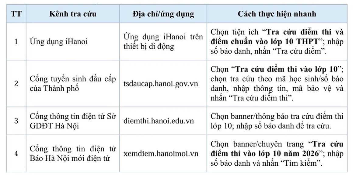 Hà Nội: Thí sinh, phụ huynh sẵn sàng tra cứu điểm thi lớp 10 vào 20 giờ ...