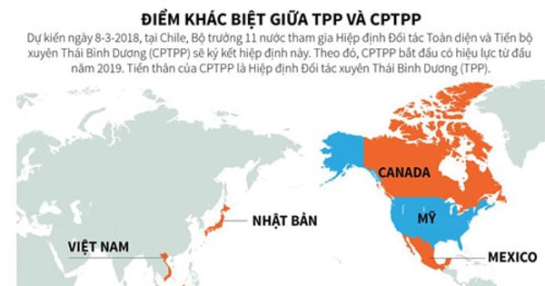 Những điểm khác biệt giữa TPP và CPTPP