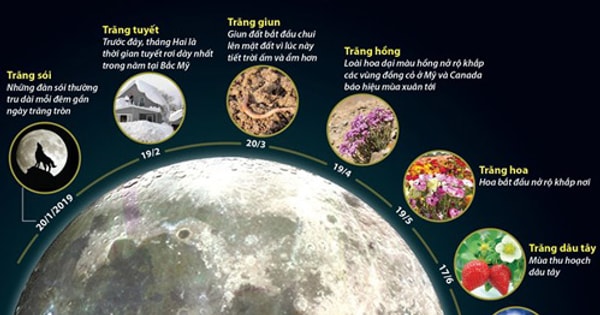 Bạn có biết tên gọi của trăng rằm trong từng tháng?