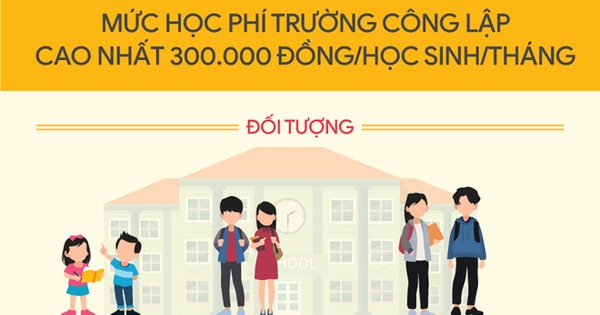 Mức học phí trường công lập Hà Nội cao nhất 300 nghìn đồng/học sinh/tháng
